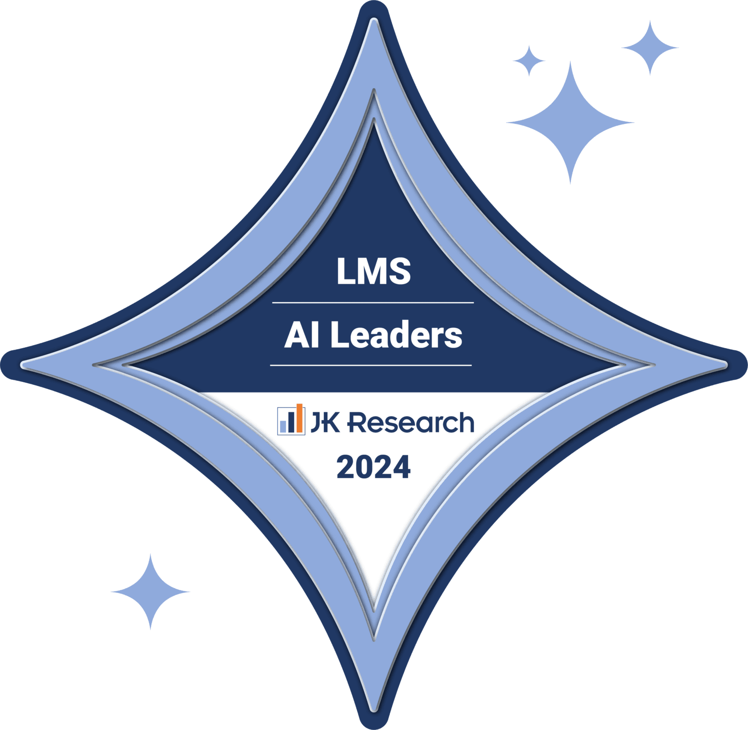 What Is a Learning Platform: Complete 2026 Guide | Thirst