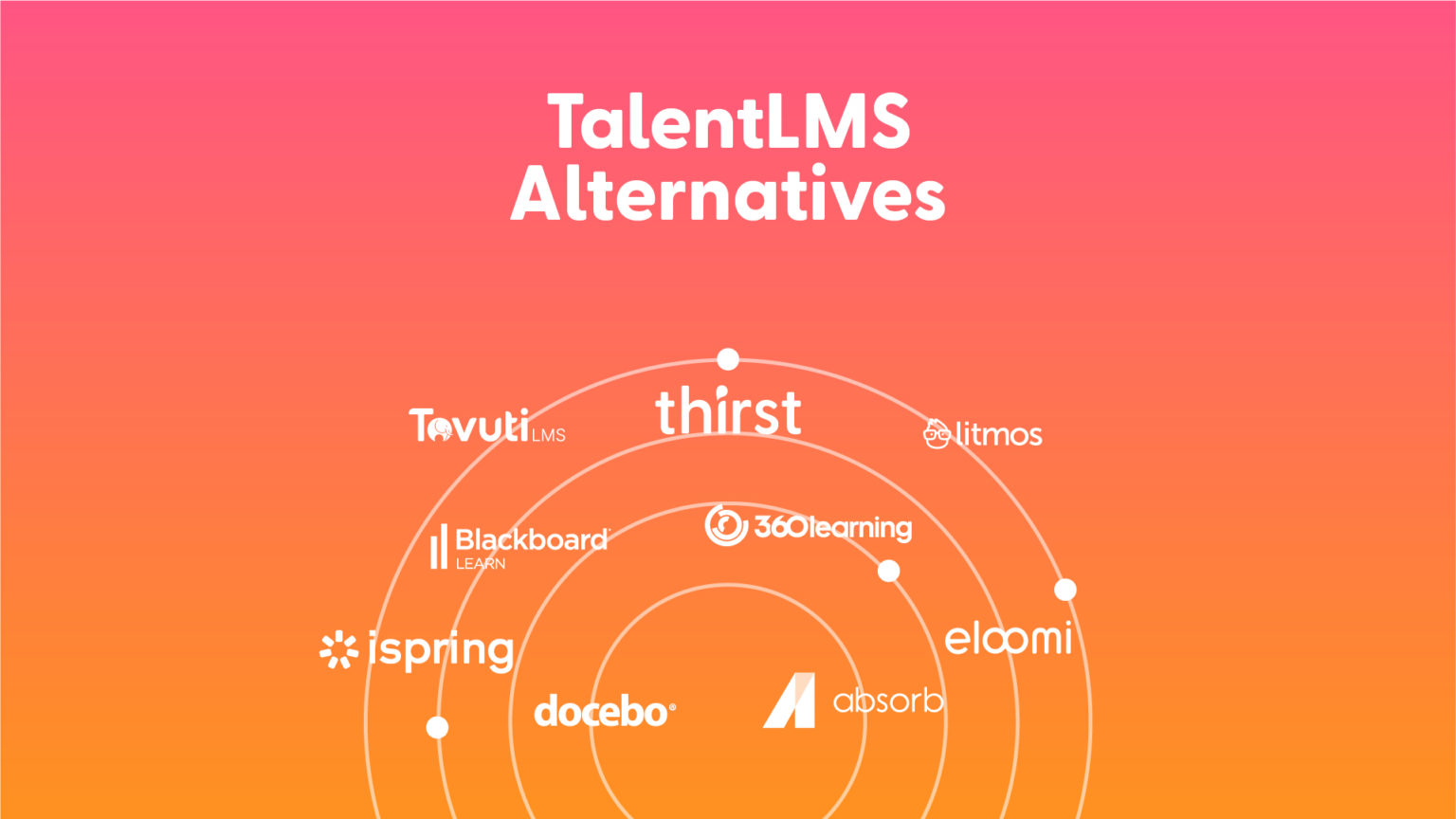 9 Best TalentLMS Alternatives and Competitors for 2026 | Thirst