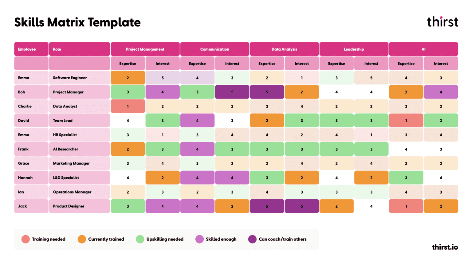 How to Create a Skills Matrix (+ Free Template)