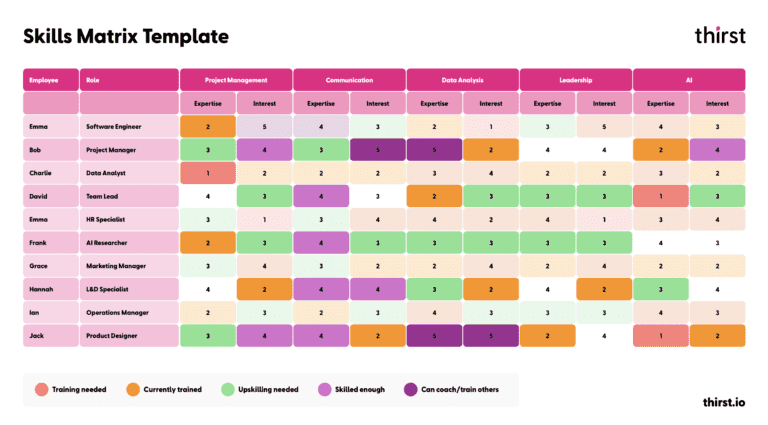 How to Create a Skills Matrix (+ Free Template)