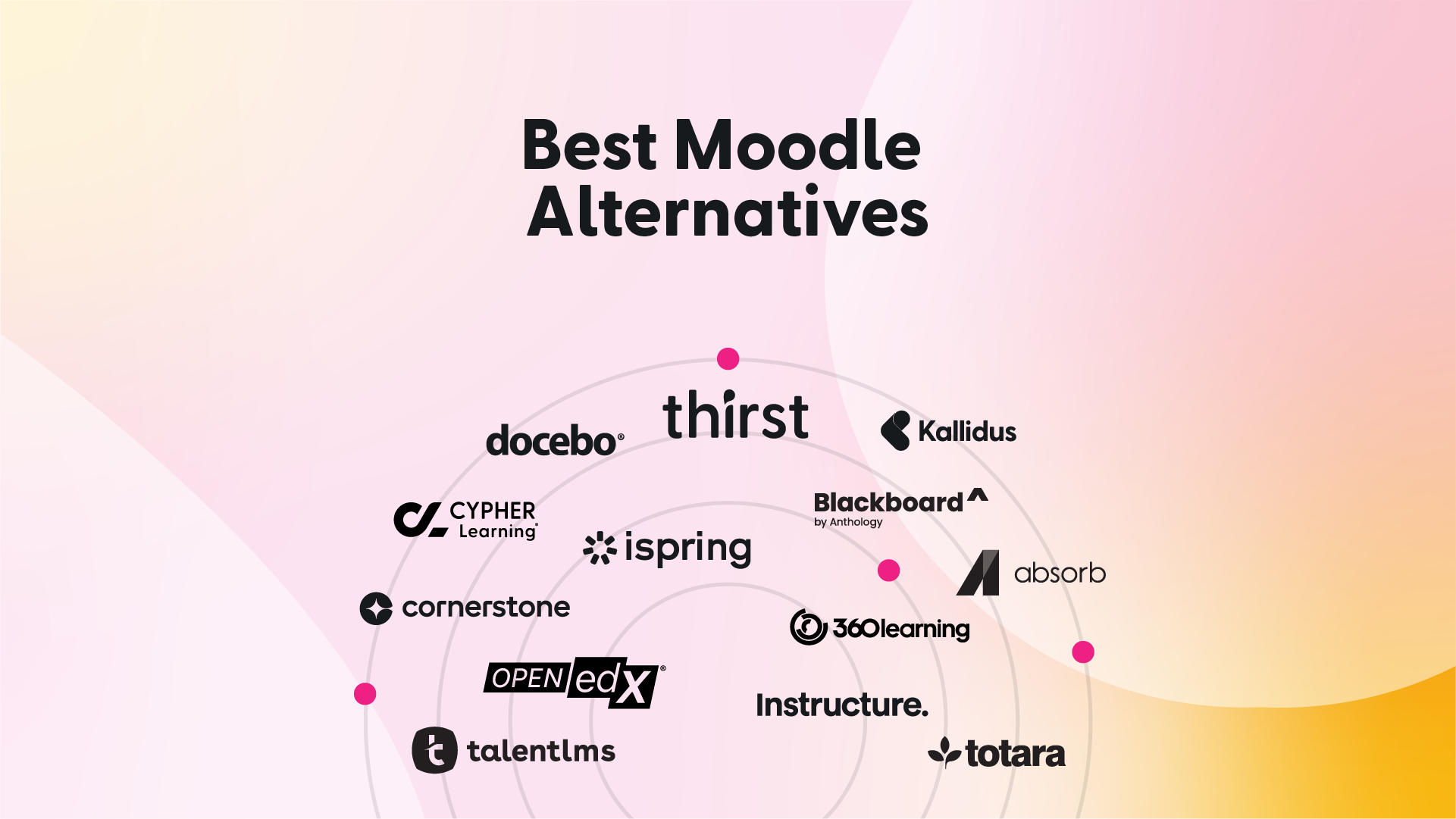 Top 14 Best Moodle Alternatives & Competitors for 2026 | Thirst